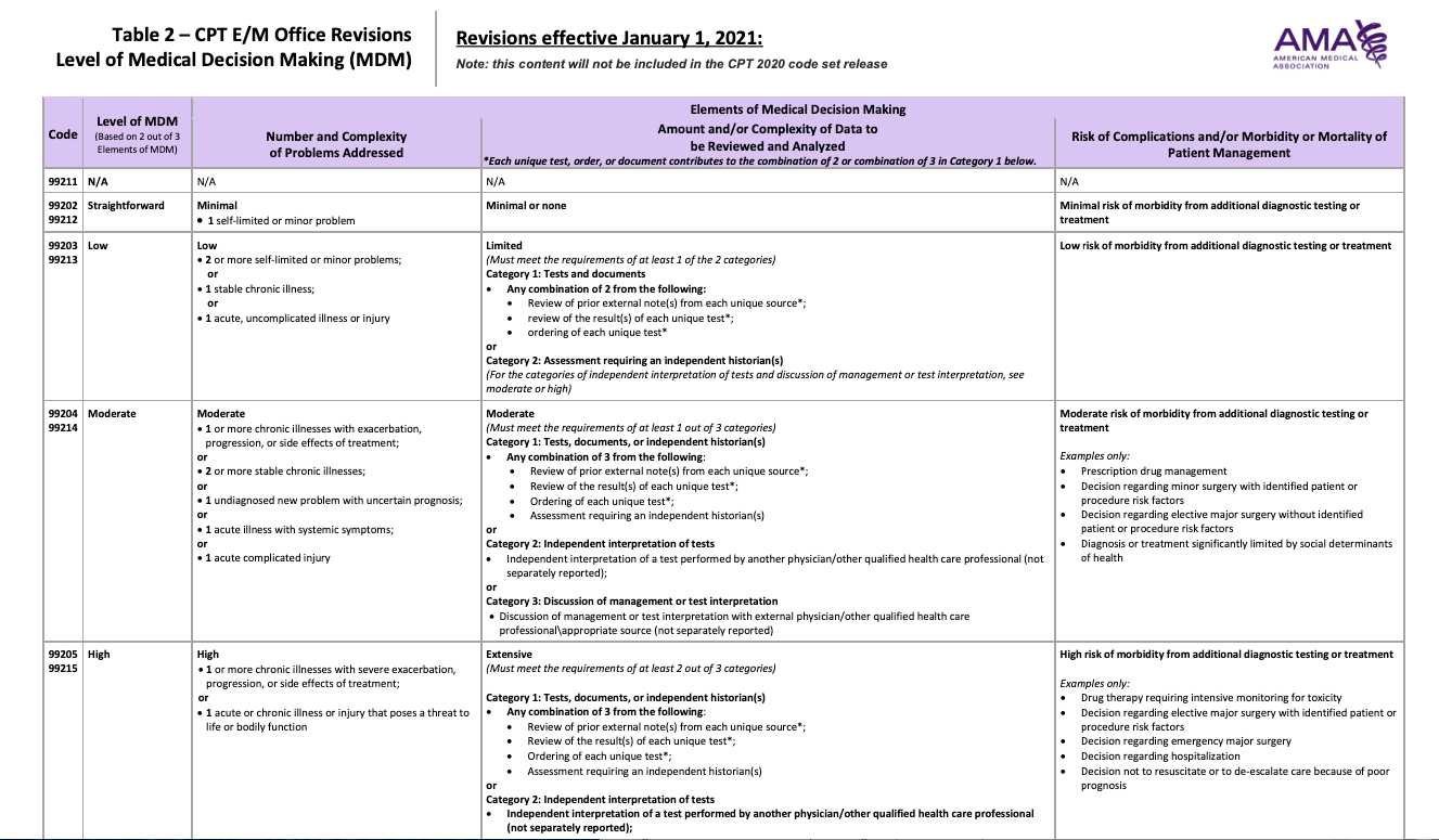 Medical Decision Making Table 2024 Nj - Alyda Moreen Medical Decision Making Table 2024 Nj - Alyda Moreen